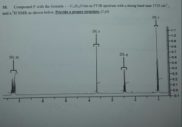 Solved compound F with the formula:-- C10H12O has an FT-IR | Chegg.com
