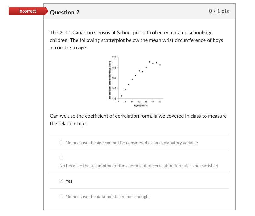 Solved The 2011 Canadian Census at School project collected | Chegg.com