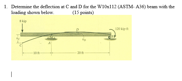 Solved Separating the beam at A, determine the deflections | Chegg.com