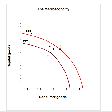 Solved Refer to the figure above and assume that the | Chegg.com