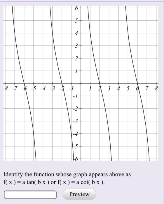 Solved Identify the function whose graph appears above as | Chegg.com