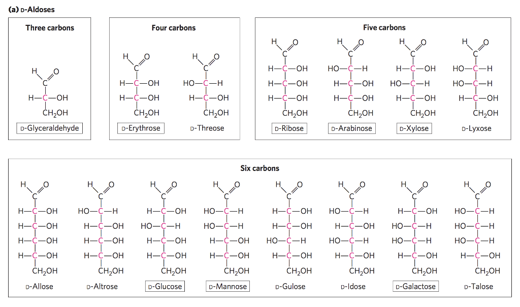 Using Figure 7-3, identify the epimers of (a) | Chegg.com