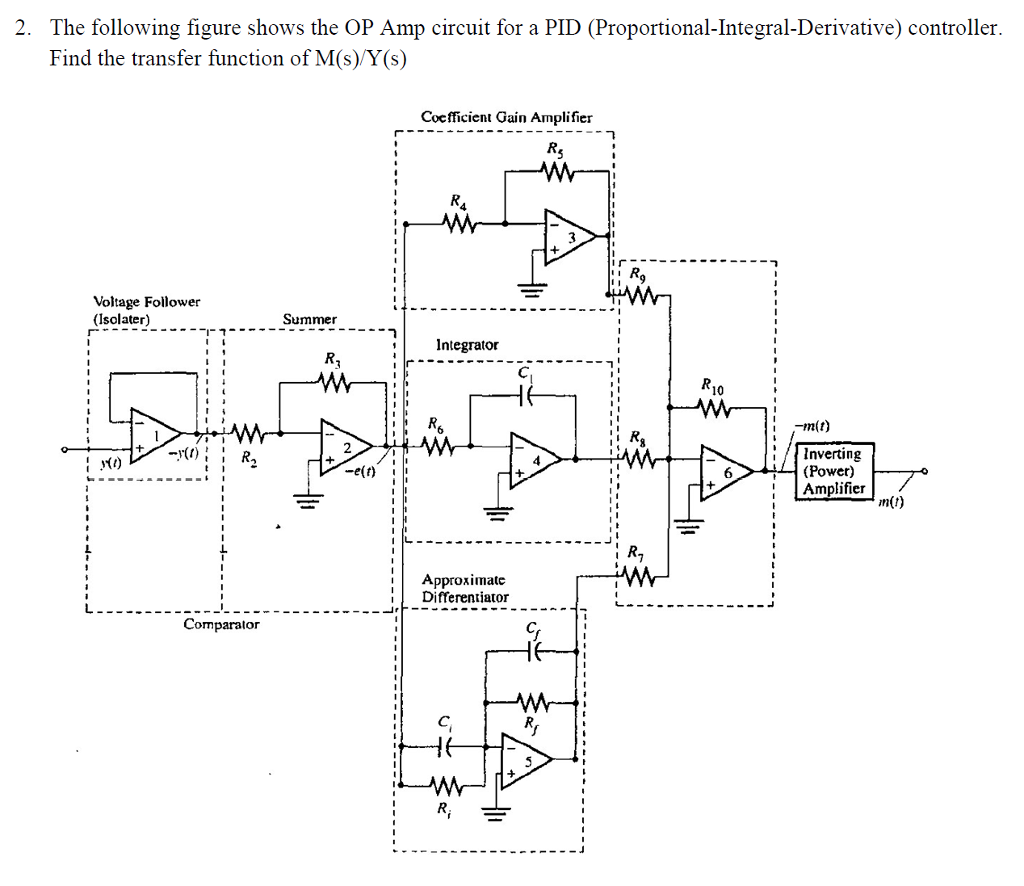 Solved 2. The following figure shows the OP Amp circuit for | Chegg.com