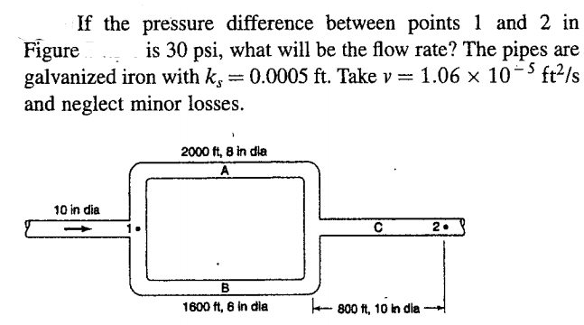 If the pressure difference between points 1 and 2 in | Chegg.com