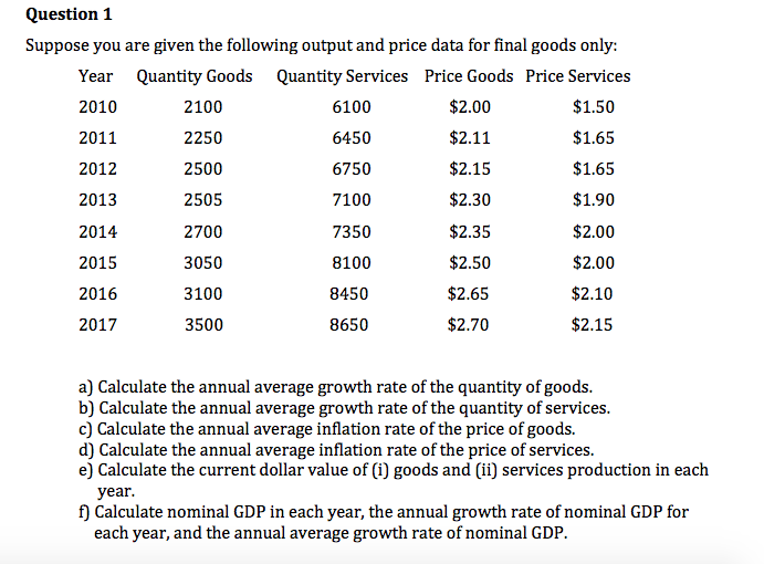 Solved Question 1 Suppose you are given the following output | Chegg.com