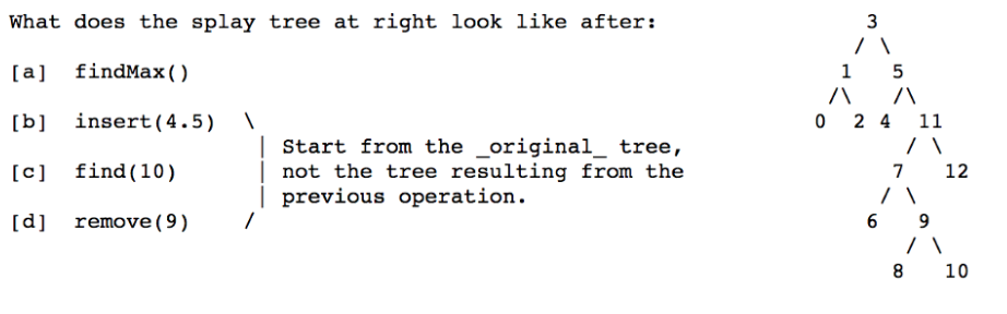 Solved What does the splay tree at right look like after: [a | Chegg.com