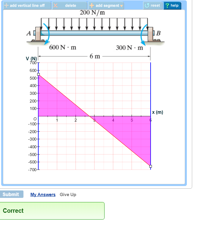 Solved The supports at A and B are a thrust and journal | Chegg.com