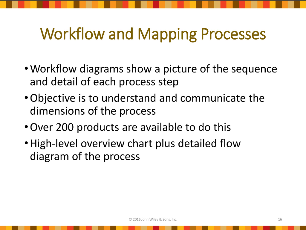 Solved Chapter 5 IT and Business Transformation | Chegg.com