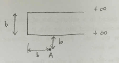 Solved Consider a finite wing of span b modeled with a | Chegg.com