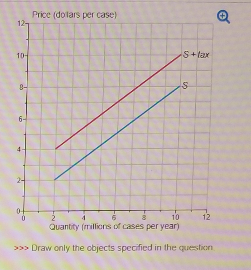 Solved The graph shows the market for no-name soda The | Chegg.com