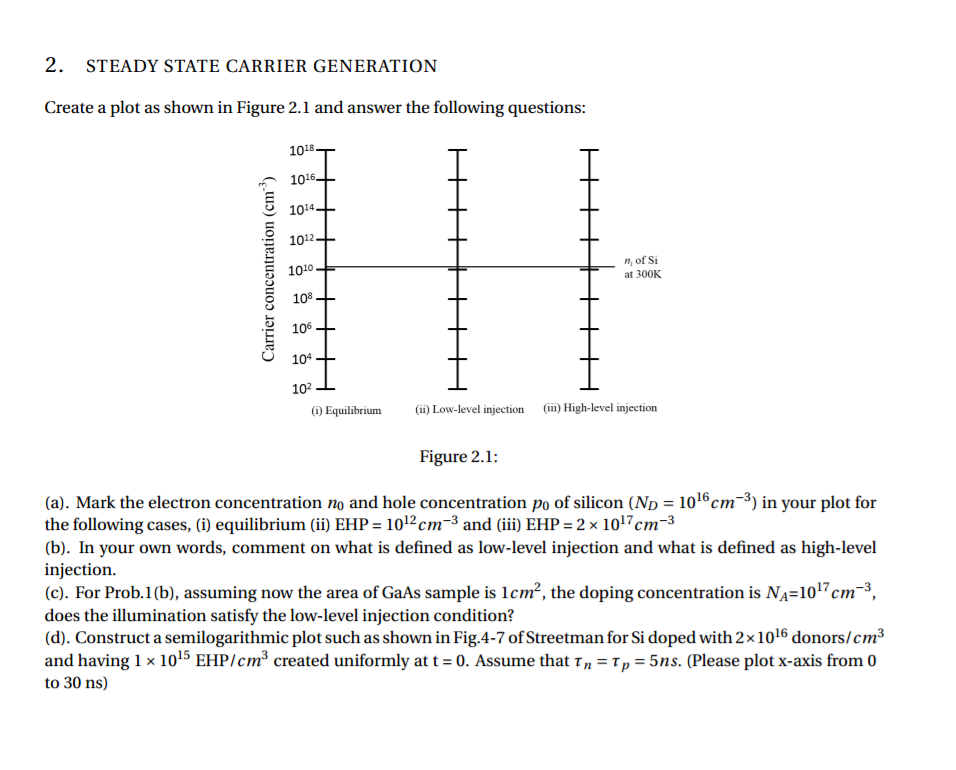 Solved Create a plot as shown in Figure 2.1 and answer the | Chegg.com