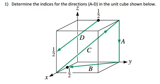 Determine the indices for the directions (A-D) in the | Chegg.com