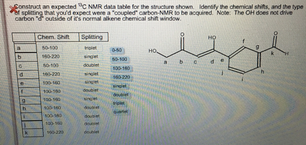 Solved Construct an expected ^13C NMR data table for the | Chegg.com