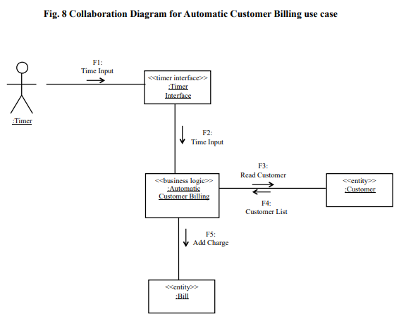 1. For the consolidated communication diagram, merge | Chegg.com