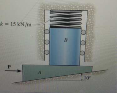 Solved determine the minimum applied force P required to | Chegg.com