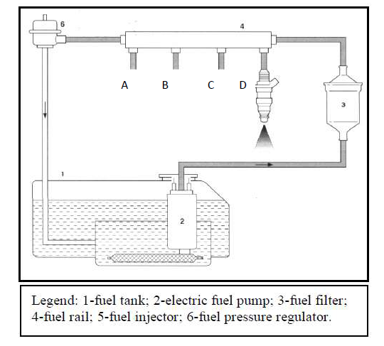 Internal Flow System Analysis for Engine | Chegg.com