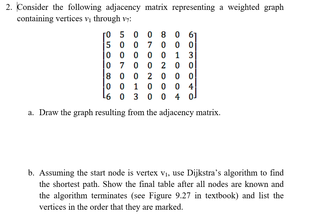 Solved Consider the following adjacency matrix representing | Chegg.com