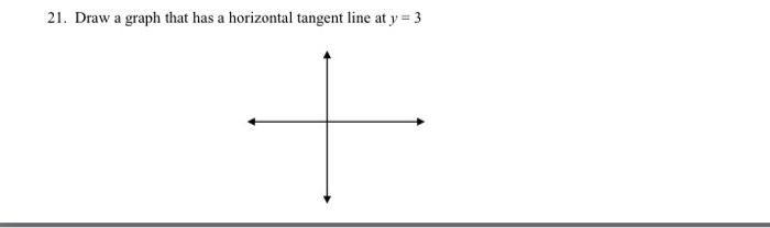 Solved Draw a graph that has a horizontal tangent line at y | Chegg.com
