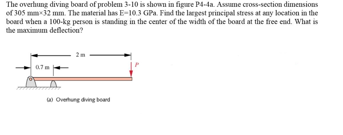 Solved The overhung diving board of problem 3-10 is shown in | Chegg.com