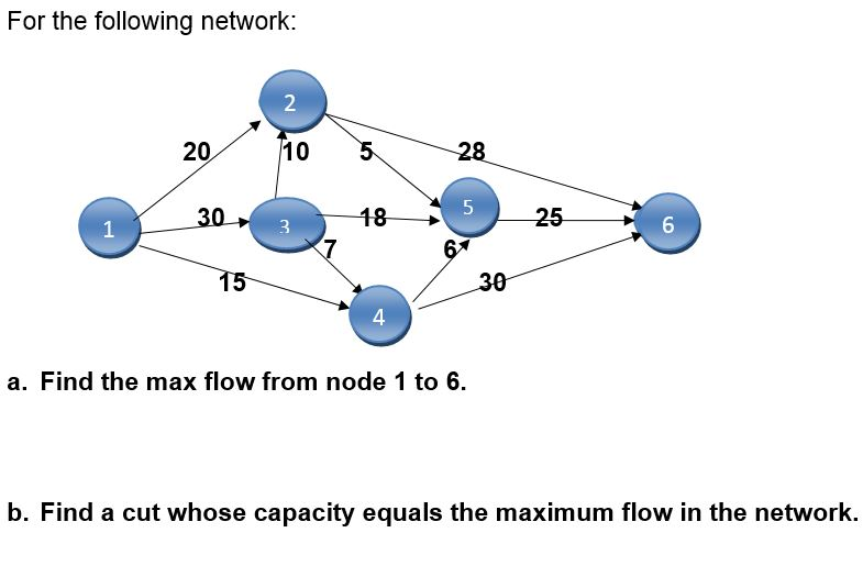 Solved For the following network: Find the max flow from | Chegg.com