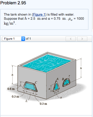 Solved The tank shown in (Figure 1) is filled with water. | Chegg.com