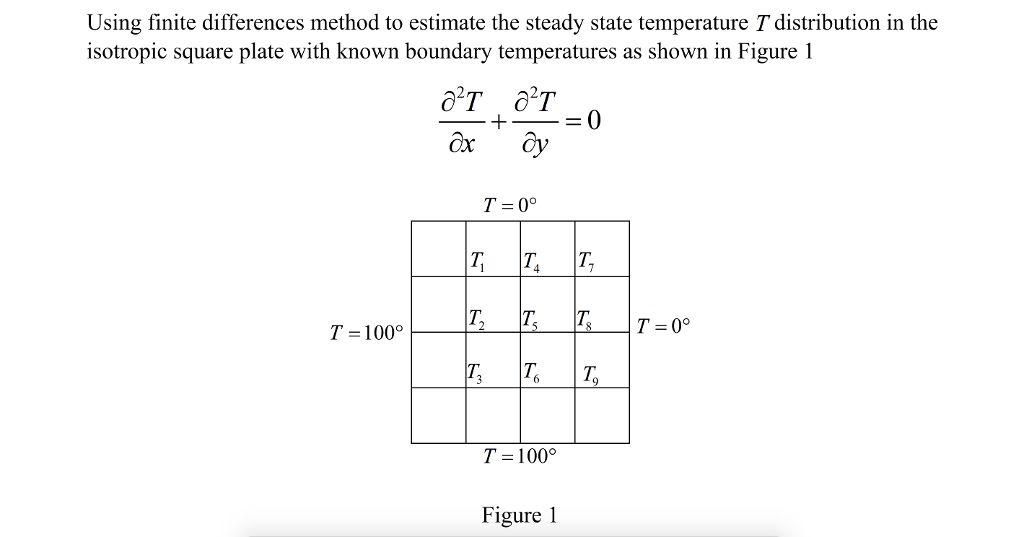 Solved Using finite differences method to estimate the | Chegg.com