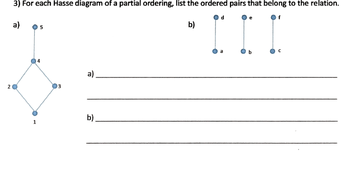 Solved For each Hasse diagram of a partial ordering, list | Chegg.com