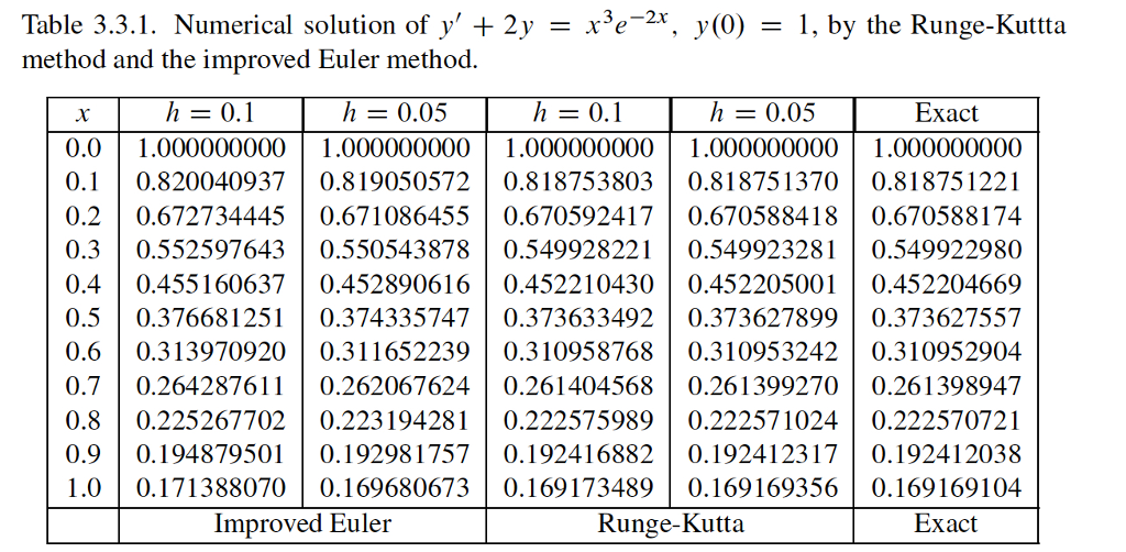 Solved -Make computations showing main details and using a | Chegg.com