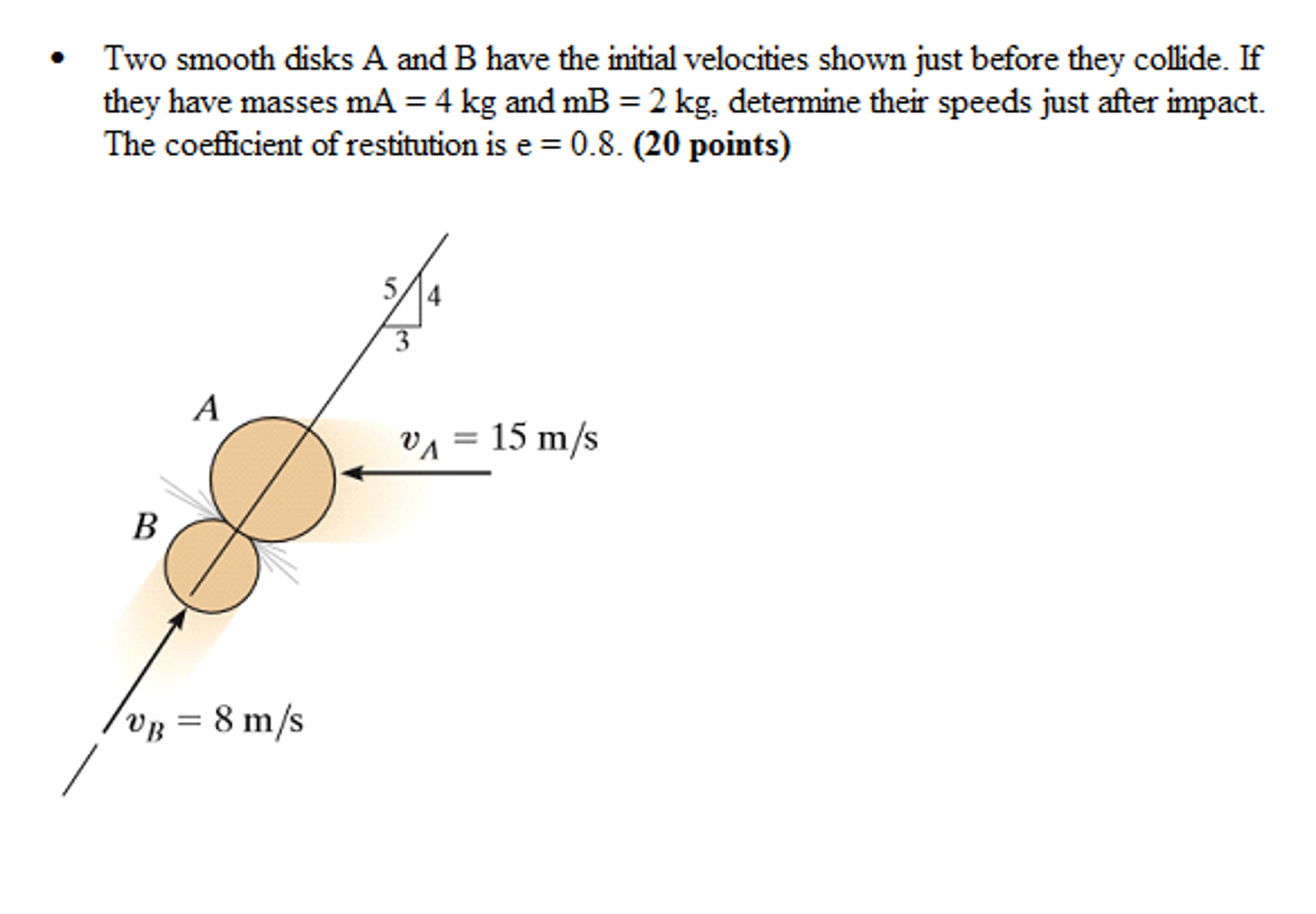 Solved Two smooth disks A and B have the initial velocities | Chegg.com