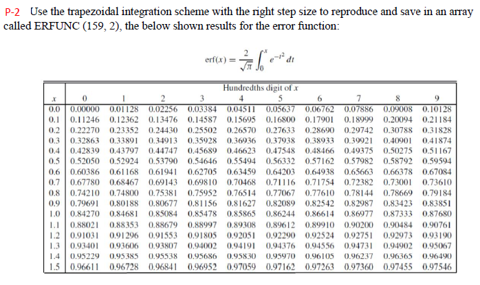 Solved Use the trapezoidal integration scheme with the right | Chegg.com