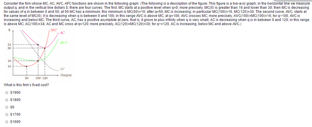 Solved Consider the firm whose MC, AC, AVC, AFC functions | Chegg.com