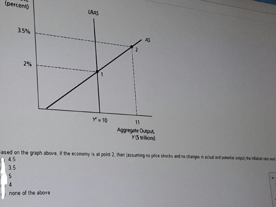 Solved On the graph above movement from point to point | Chegg.com