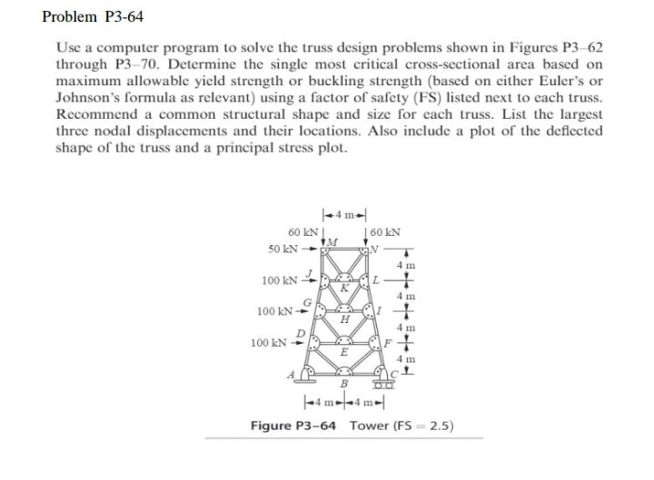 Use a computer program to solve the truss design | Chegg.com
