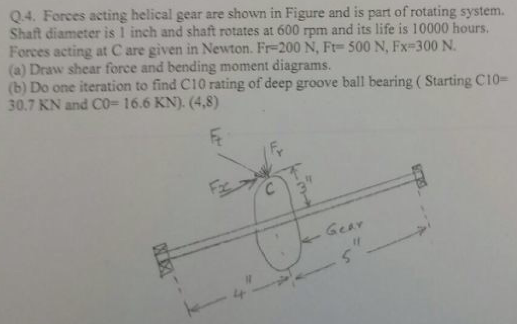 Solved Q4. Forces acting helical gear are shown in Figure | Chegg.com