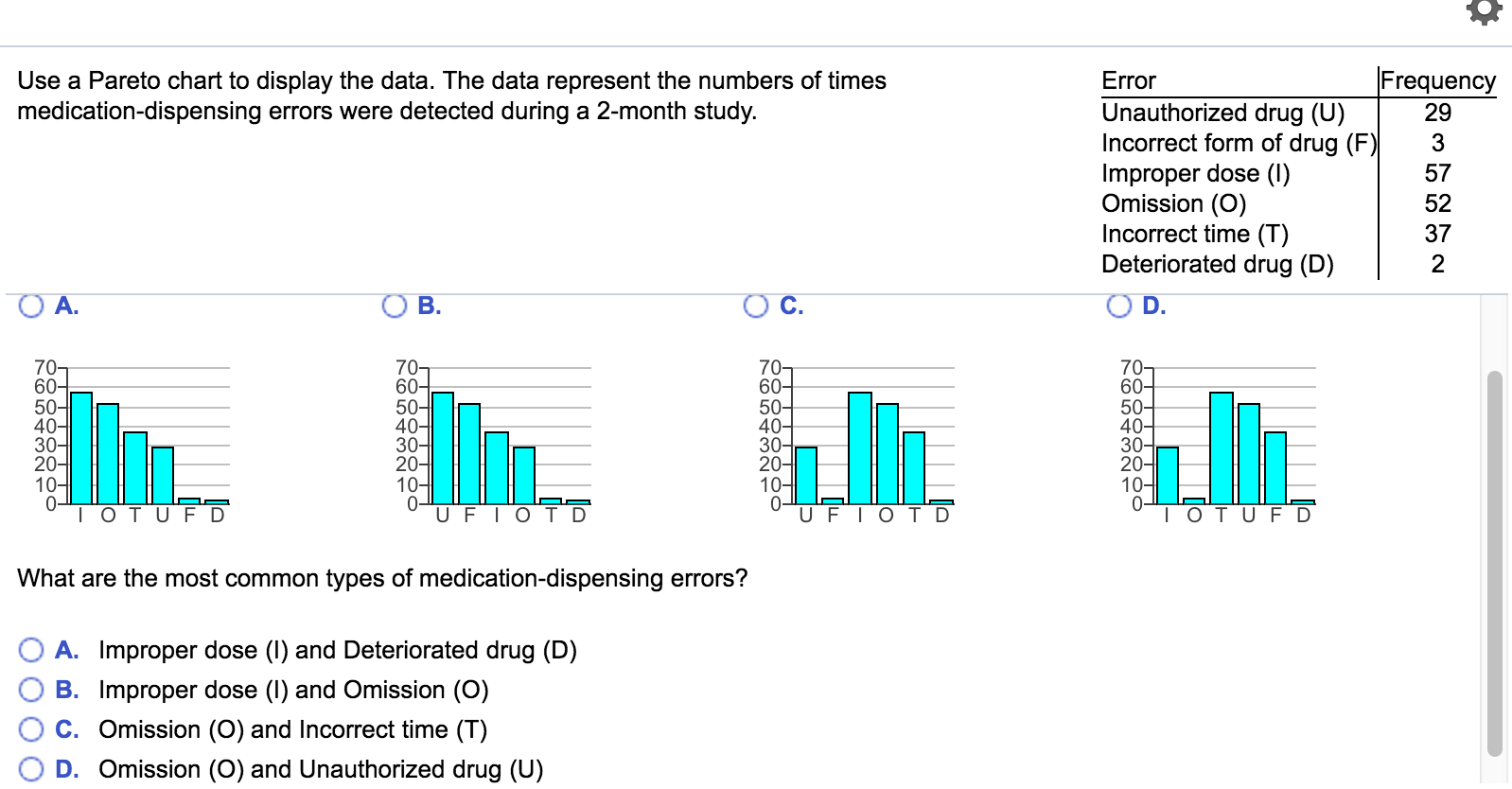 Solved Use a Pareto chart to display the data. The data | Chegg.com