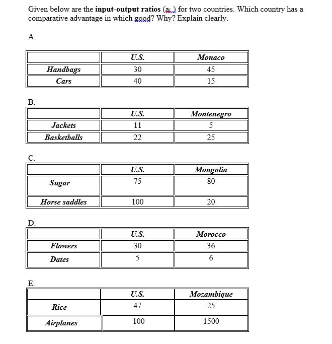 Solved Given below are the input-output ratios (a_j) for two | Chegg.com