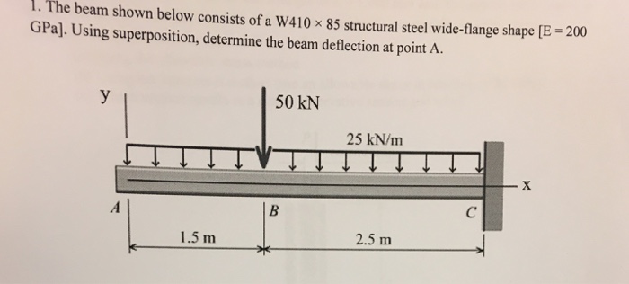 Solved The beam shown below consists of a W410 time 85 | Chegg.com