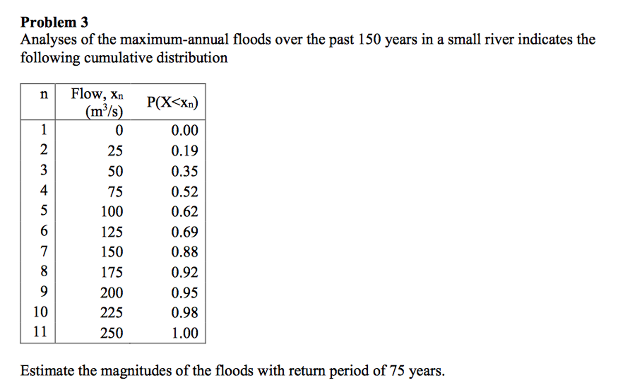 Solved: Analyses Of The Maximum-annual Floods Over The Pas... | Chegg.com