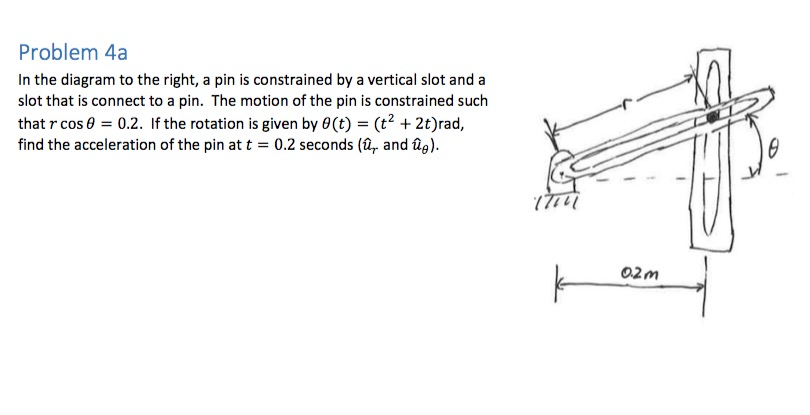 Solved Problem 4a In the diagram to the right, a pin is | Chegg.com