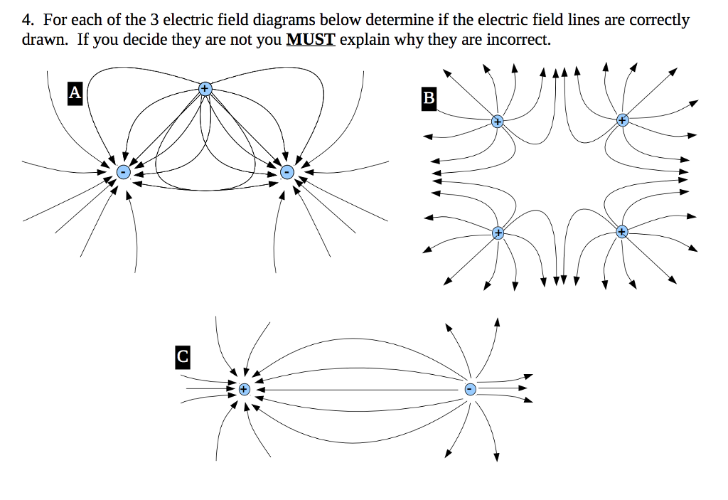 Solved For each of the 3 electric field diagrams below | Chegg.com
