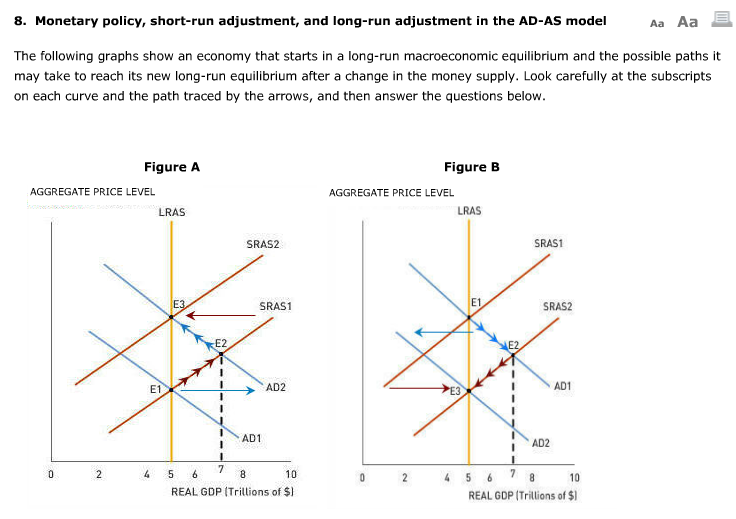 Solved 8. Monetary policy, short-run adjustment, and | Chegg.com