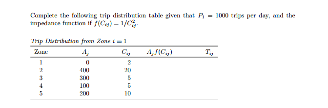 Solved Complete the following trip distribution table given | Chegg.com