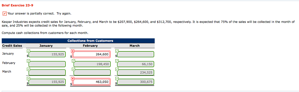 Solved Brief Exercise 23-9 Your answer is partially correct. | Chegg.com
