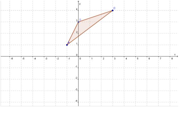 Solved The Vertices Of Triangle Abc Are A 1 1 B 0 3