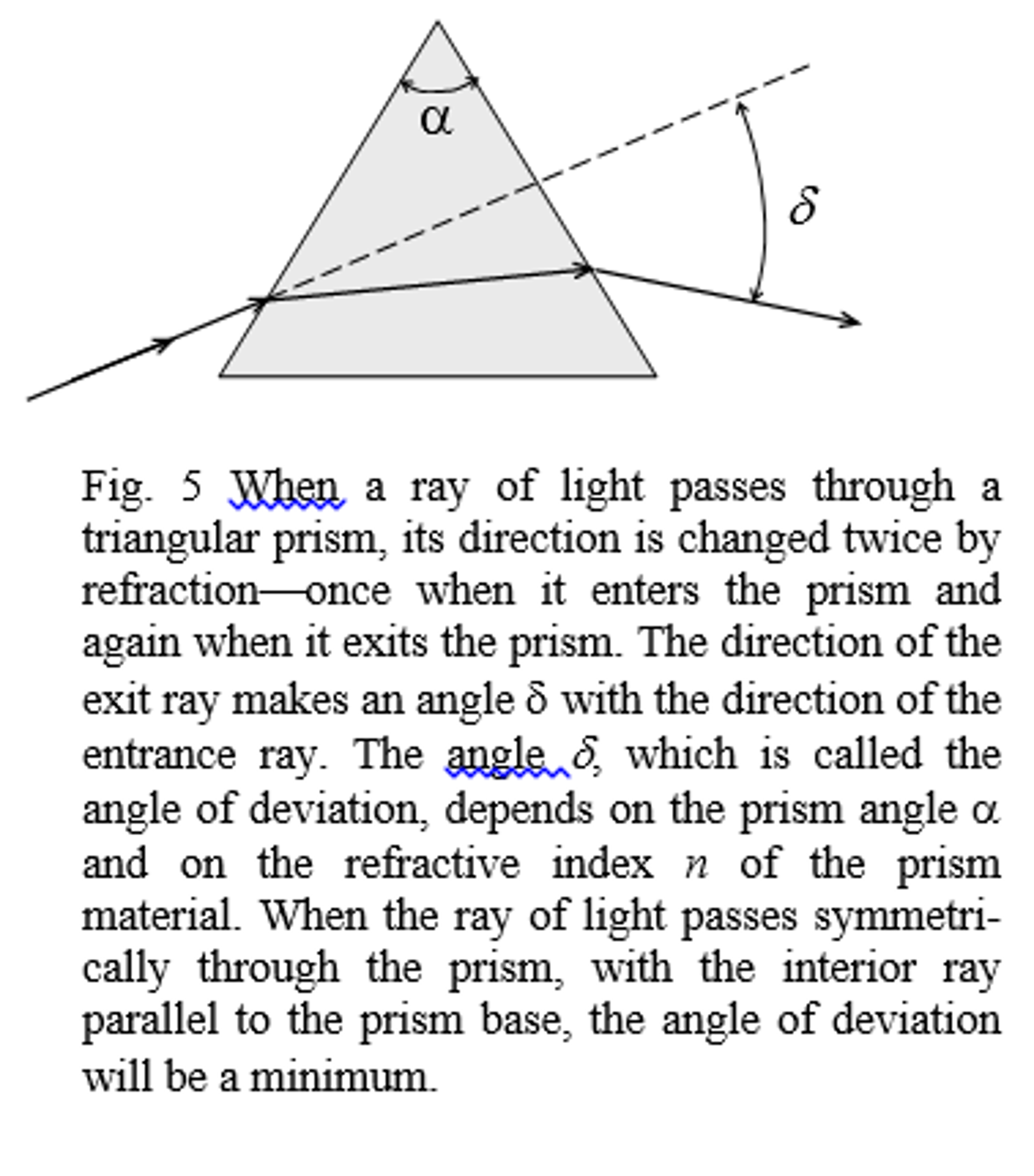Solved (a) A ray of light that passes through a prism takes | Chegg.com