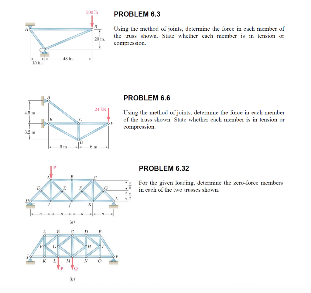 Method Of Joints Zero Force Members Method Of Joints Zero Force Members