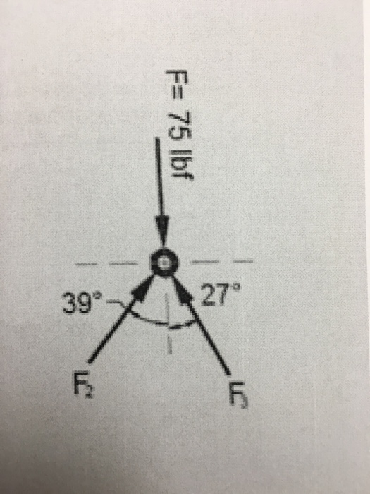 Solved How do you calculate the force F2 and F3? | Chegg.com