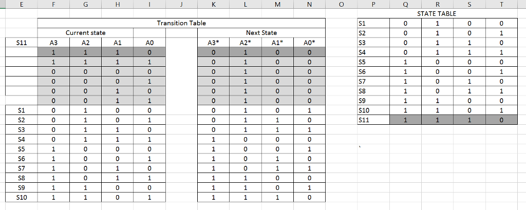 Solved The above table is the transition table for a basic | Chegg.com