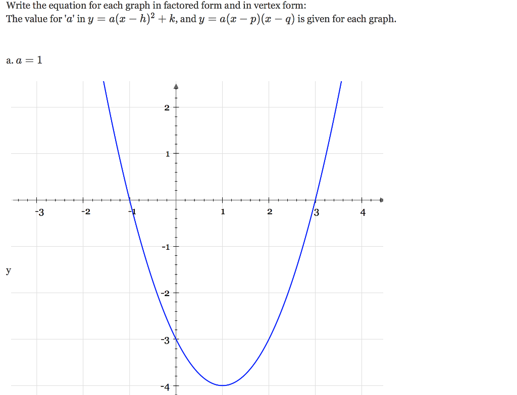 Solved Write the equation for each graph in factored form | Chegg.com