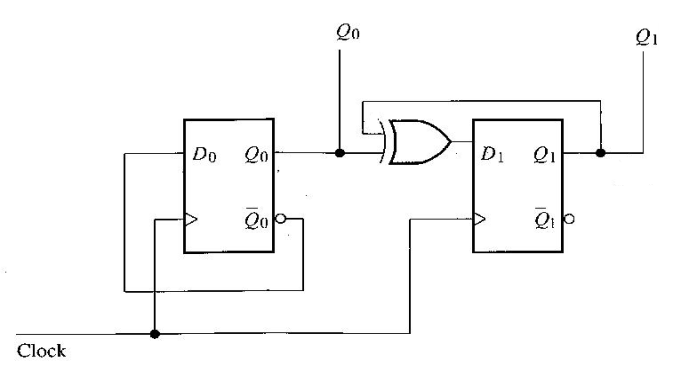 Solved Analyze the given logic circuit by making a state | Chegg.com
